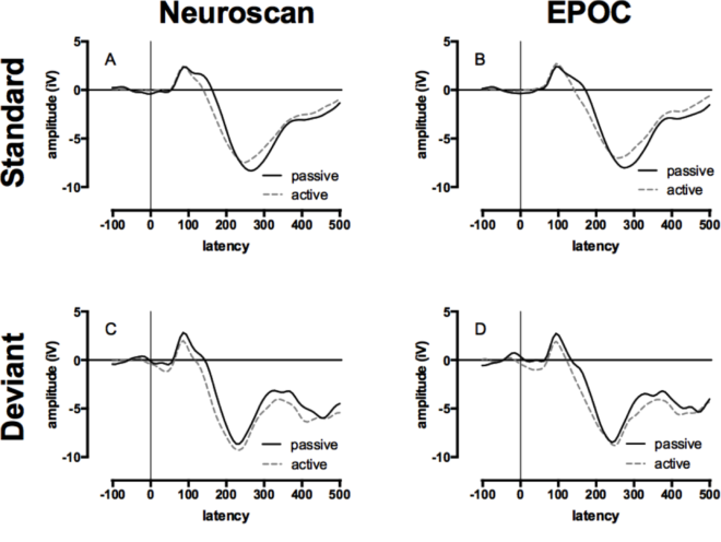 Is the Emotiv EPOC signal quality good enough for research? - Sapien ...