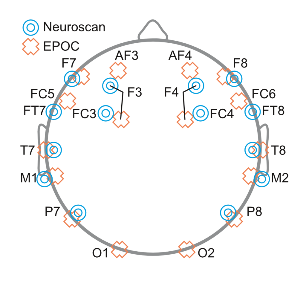 neuroscan_emotiv_channel_locations - Sapien Labs | Neuroscience | Human ...