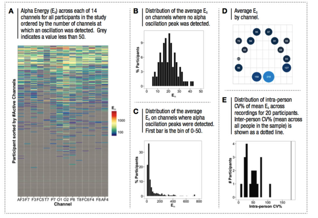 Alpha Oscillations and Modernization - Sapien Labs | Shaping the Future ...