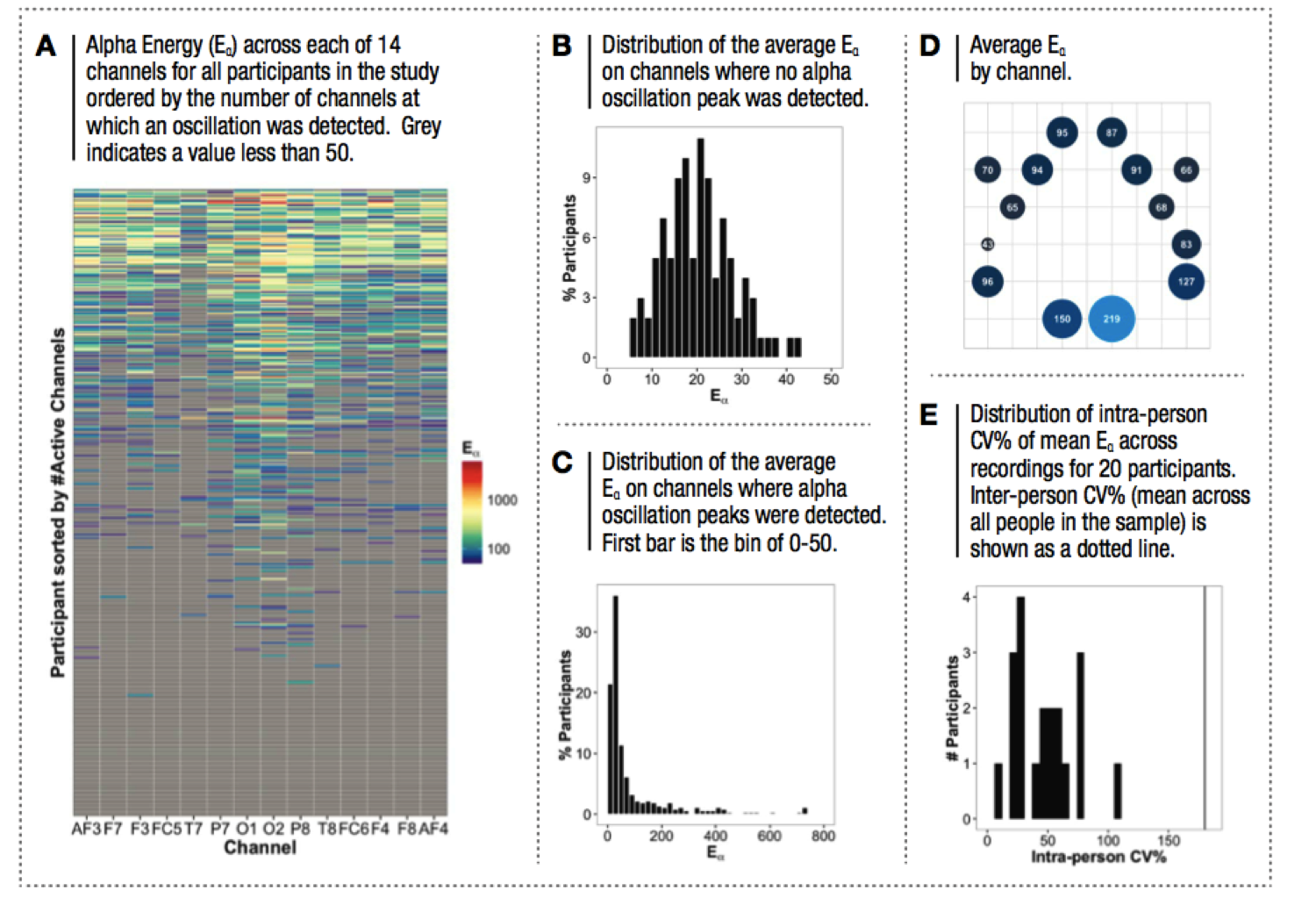 Alpha Oscillations and Modernization - Sapien Labs | Shaping the Future ...