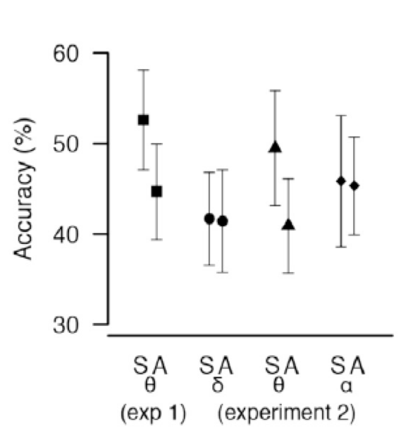 Searching for Memory in the EEG - Sapien Labs | Shaping the Future of ...