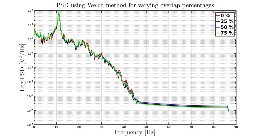 Factors that Impact Power Spectral Density Estimation - Sapien Labs ...