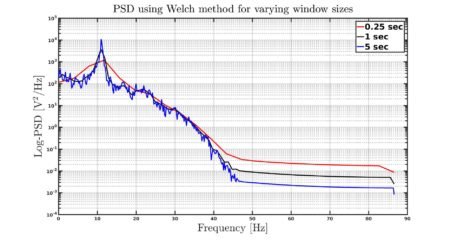 Factors that Impact Power Spectral Density Estimation - Sapien Labs ...