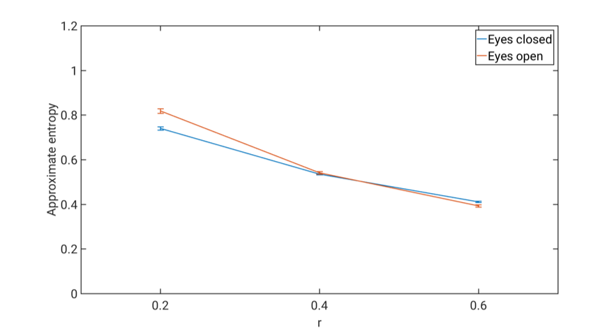 The Impact of Parameter Choices on EEG Entropy Measures - Sapien Labs ...