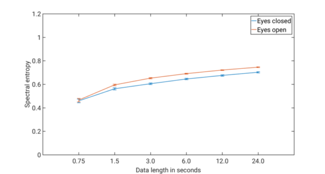 The Impact of Parameter Choices on EEG Entropy Measures - Sapien Labs ...