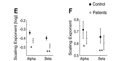Detrended Fluctuation Analysis: A Glimpse at Memory in the EEG - Sapien ...