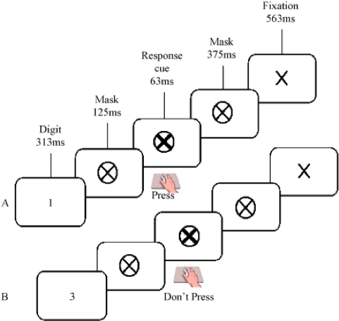 Many Ways to Measure Attention - Sapien Labs | Shaping the Future of ...