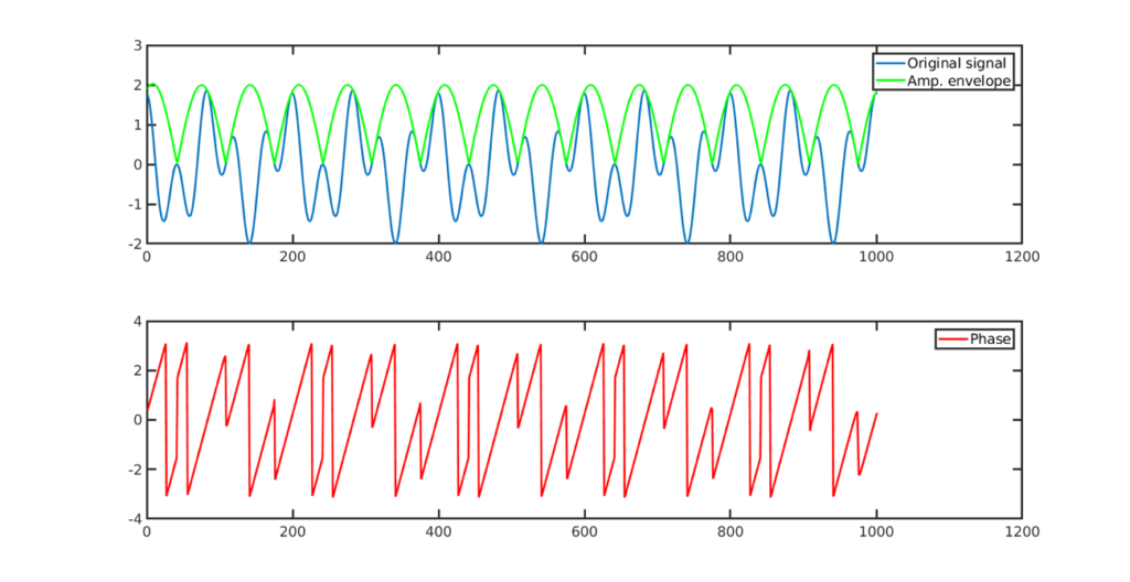 Assessing Connectivity with Phase Locking Value - Sapien Labs | Shaping the Future of Mind Health