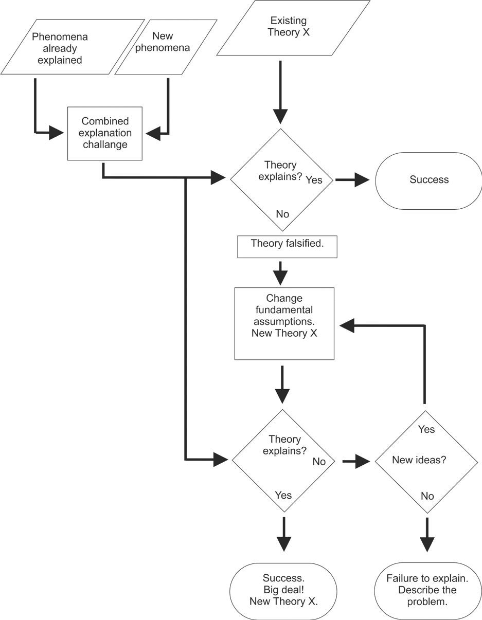 Engineering a Brain: Can This Work? - Sapien Labs | Shaping the Future ...
