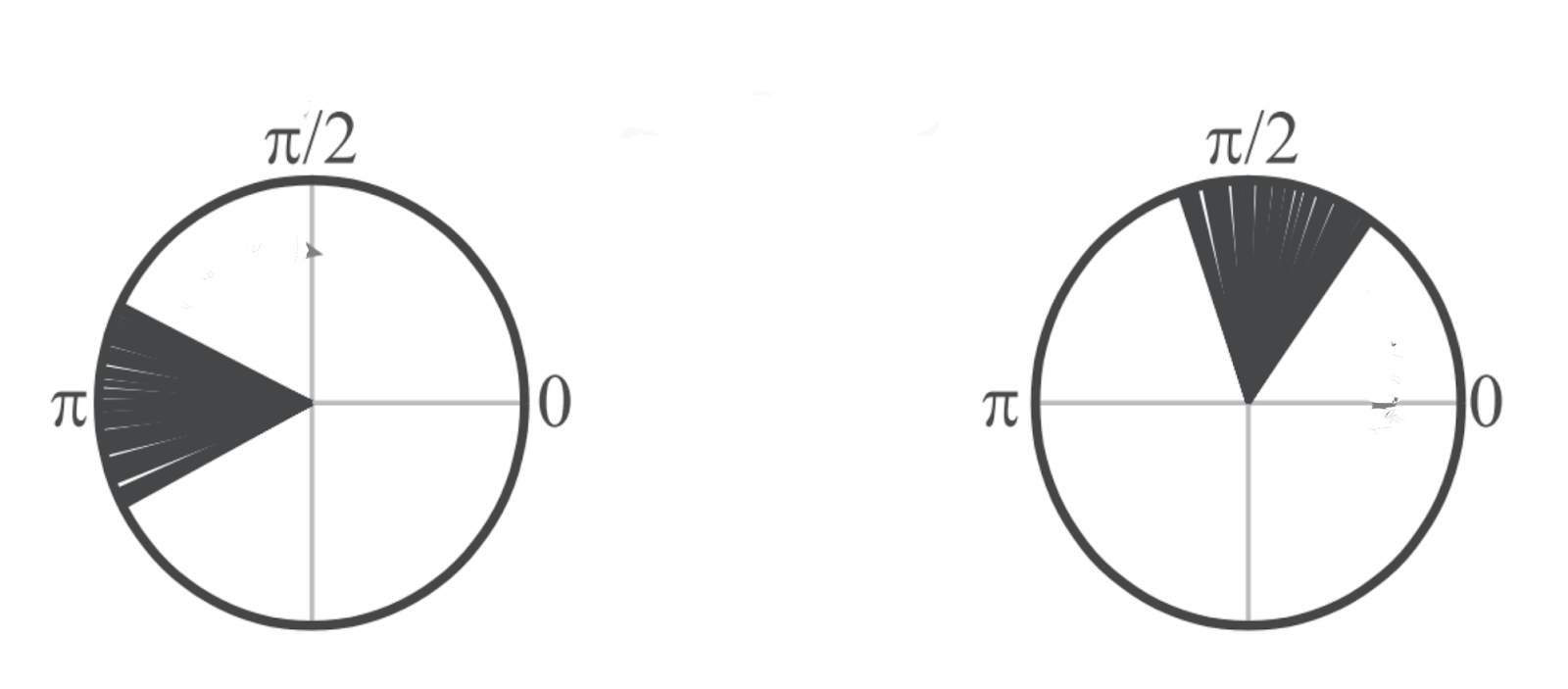 EEG Connectivity Using Phase Lag Index - Sapien Labs | Shaping the ...