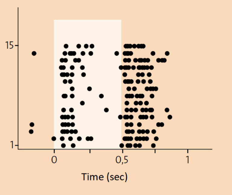 Finding an Alternative to Connectionism - Sapien Labs | Neuroscience ...