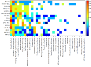 15 Depression Assessment Tools and Their Differences - Sapien Labs ...