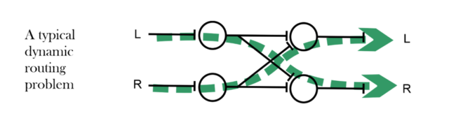 Explaining Flexible Information Routing in the Brain - Sapien Labs ...