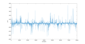 Using Surrogate Data to Detect Nonlinearity in Time Series - Sapien Labs | Shaping the Future of ...