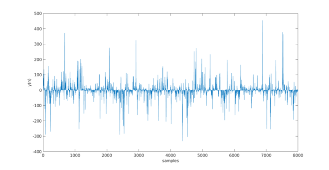 Using Surrogate Data To Detect Nonlinearity In Time Series Sapien Labs Shaping The Future Of