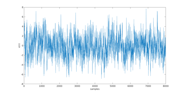 Using Surrogate Data To Detect Nonlinearity In Time Series Sapien Labs Shaping The Future Of