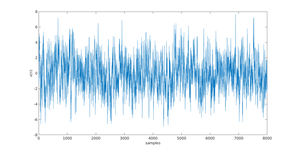 Nonlinear Time Series Springerlink