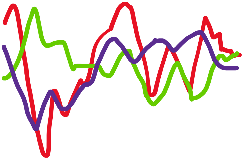 A New Metric Of Waveform Complexity In Eeg Analysis Sapien Labs Shaping The Future Of Mind