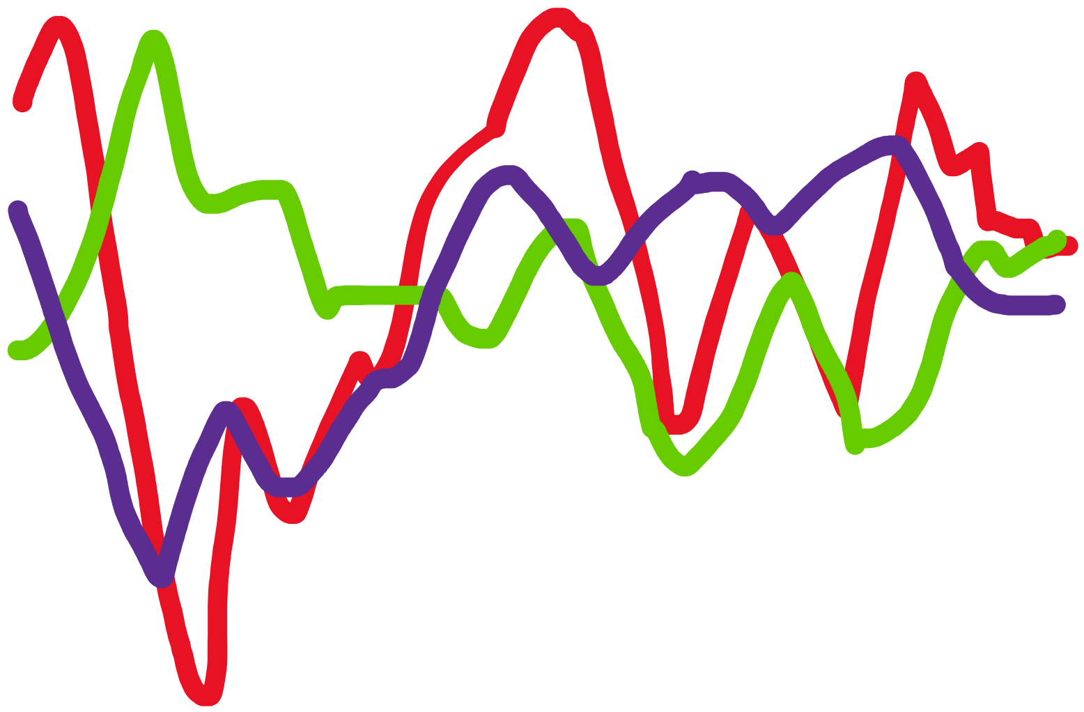 A New Metric Of Waveform Complexity In Eeg Analysis Sapien Labs Shaping The Future Of Mind