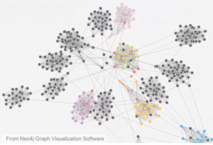 A Primer on the Application of Graph Theory to EEG - Sapien Labs ...