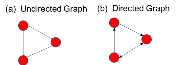 A Primer on the Application of Graph Theory to EEG - Sapien Labs ...