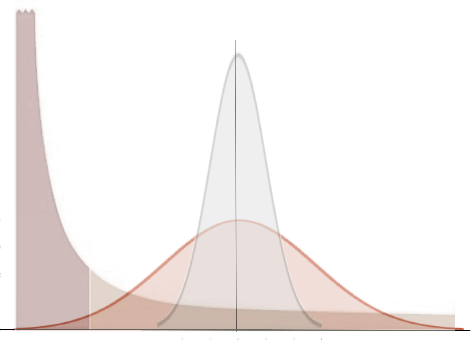 The Impact Of Individual Differences In Neuroimaging Data Sapien Labs Shaping The Future Of