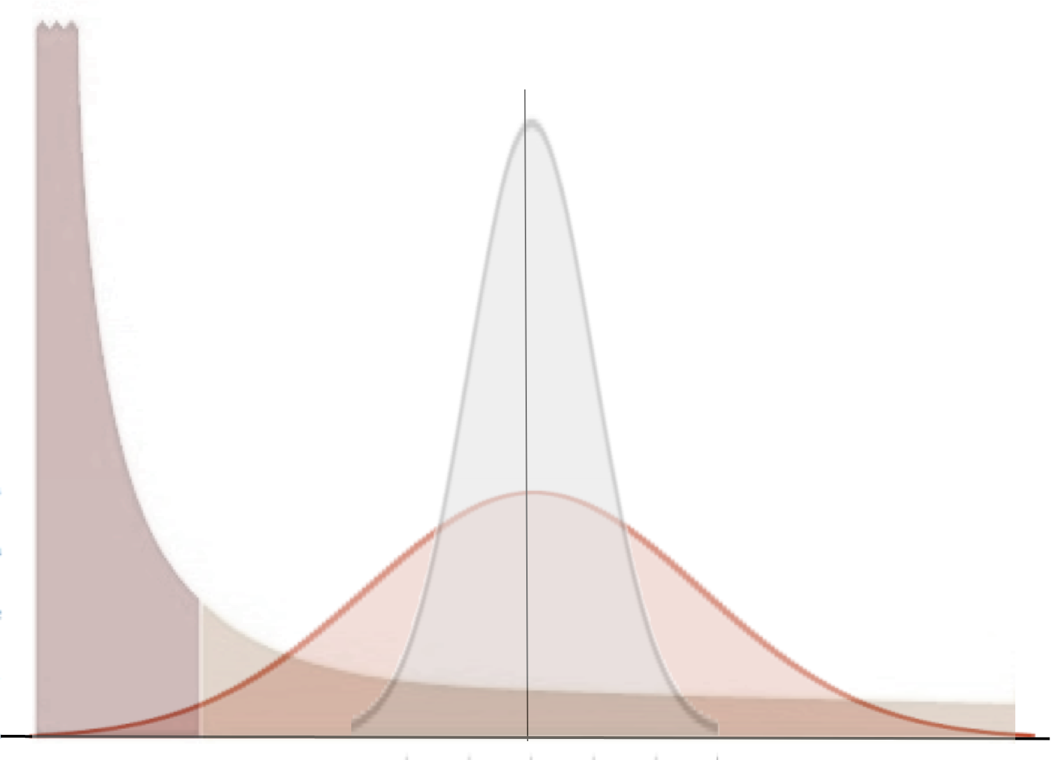 The Impact of Individual Differences in Neuroimaging Data – Sapien Labs ...