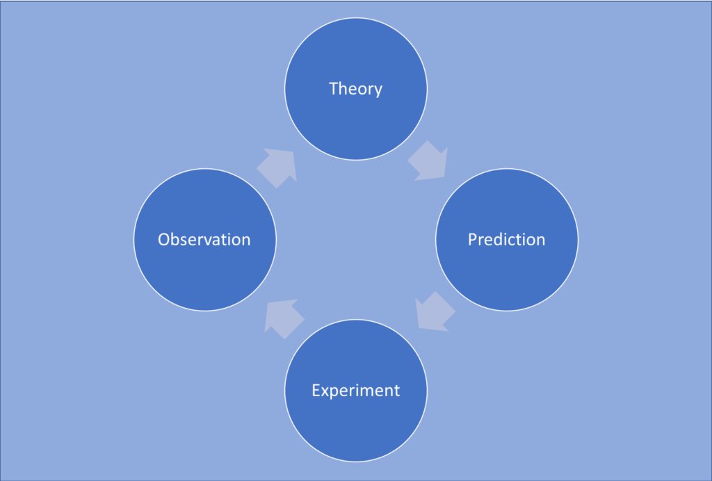 A First Test of Hierarchical Adaptations - Sapien Labs | Shaping the ...