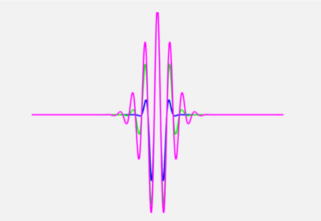 Time-Frequency Analysis and Wavelets - Sapien Labs | Shaping the Future ...