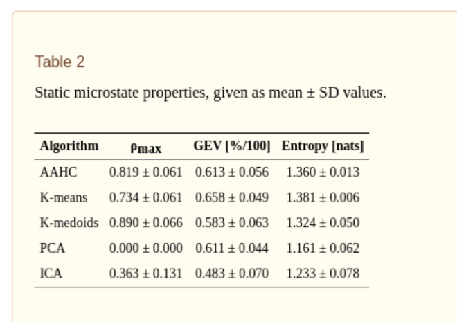 Finding EEG Microstate Classes with Clustering - Sapien Labs | Shaping ...