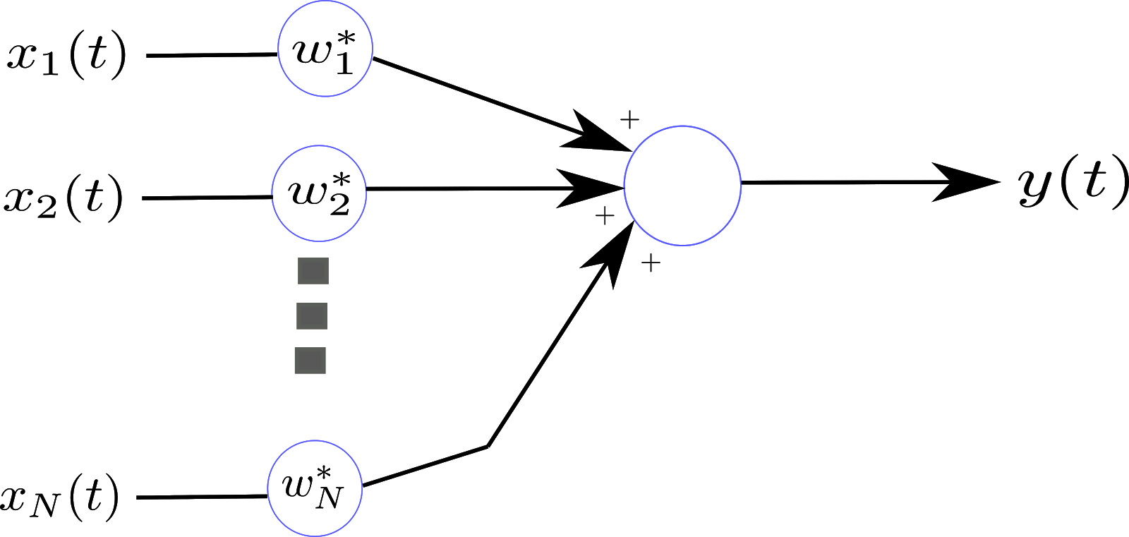 Solving the EEG/MEG Inverse Problem with Beamformers - Sapien Labs ...