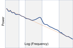 The Slope of the Power Spectrum: An important metric in EEG - Sapien ...