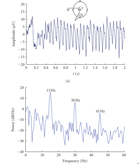 BCI Using Steady State Visual Evoked Potentials - Sapien Labs | Shaping the Future of Mind Health
