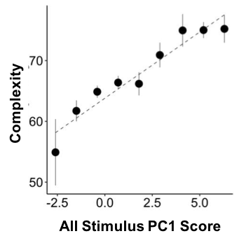 EEG Complexity Increases in Lockstep with Stimulus Consumption - Sapien ...