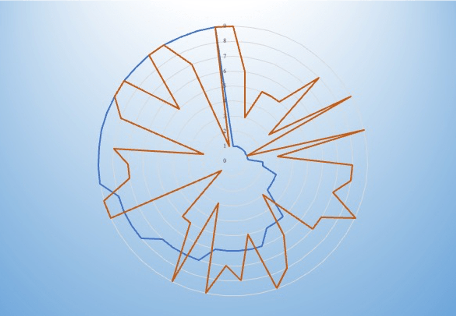 Two People with Depression: Empirical Symptom Profiles versus DSM ...