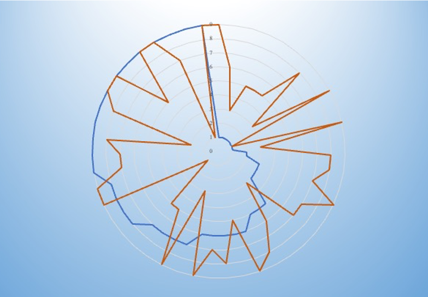 Two People with Depression: Empirical Symptom Profiles versus DSM ...