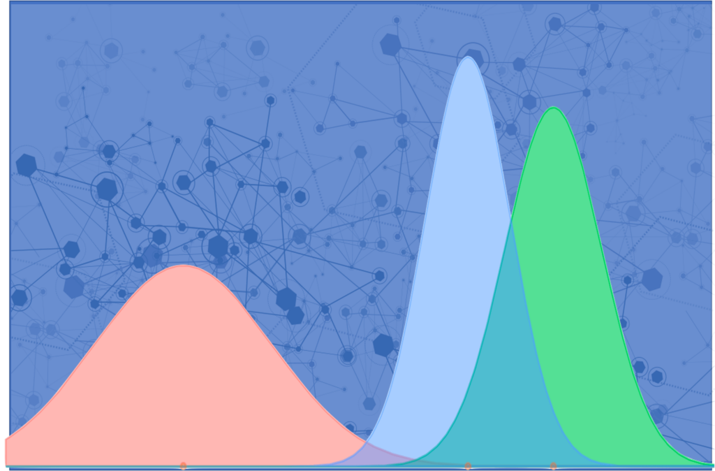 Dynamic Causal Modeling And The Application Of Bayes Theorem Sapien Labs Shaping The Future