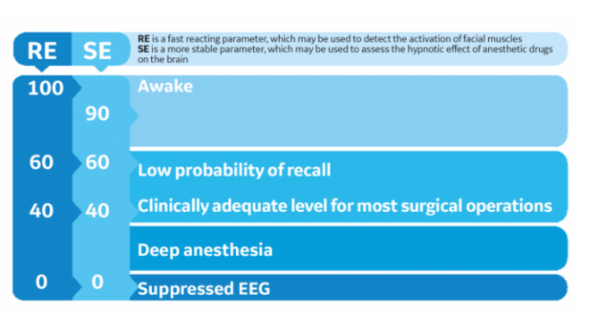 EEG Approaches to Measuring Depth of Anesthesia - Sapien Labs | Shaping ...