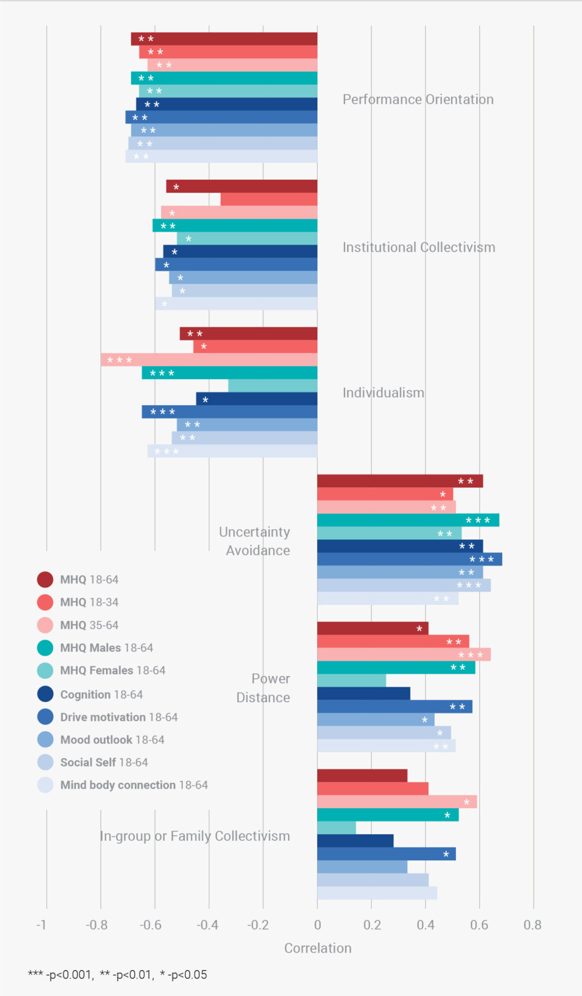 2021: Relationship between mental wellbeing metrics and cultural ...