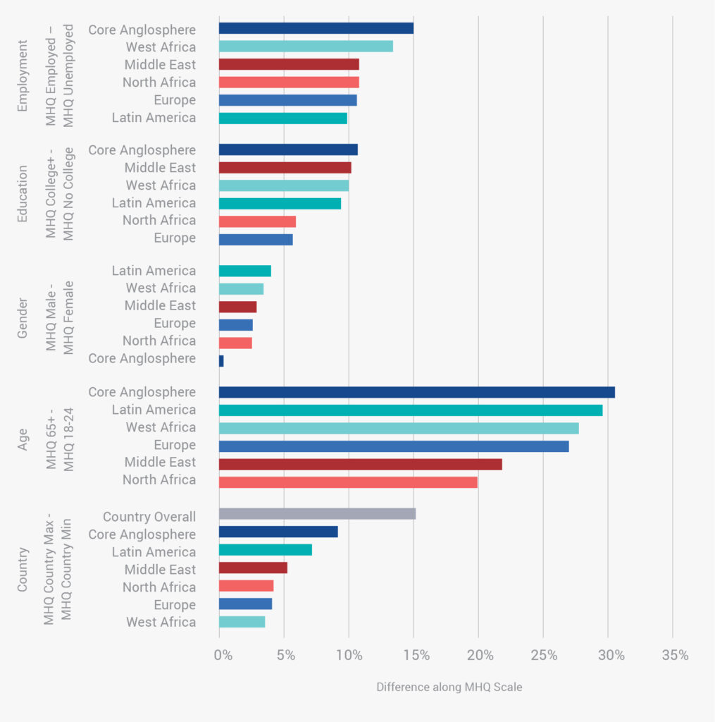 MSW 2021: Magnitude of different in mental wellbeing status across ...