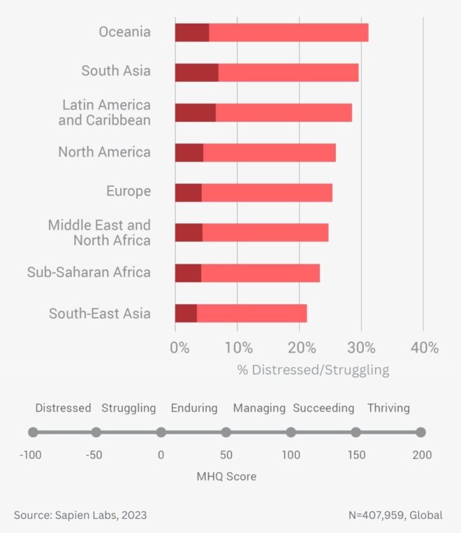 Sapien Labs | Neuroscience | Human Brain Diversity