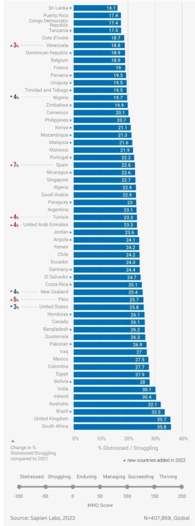 Sapien Labs Neuroscience Human Brain Diversity