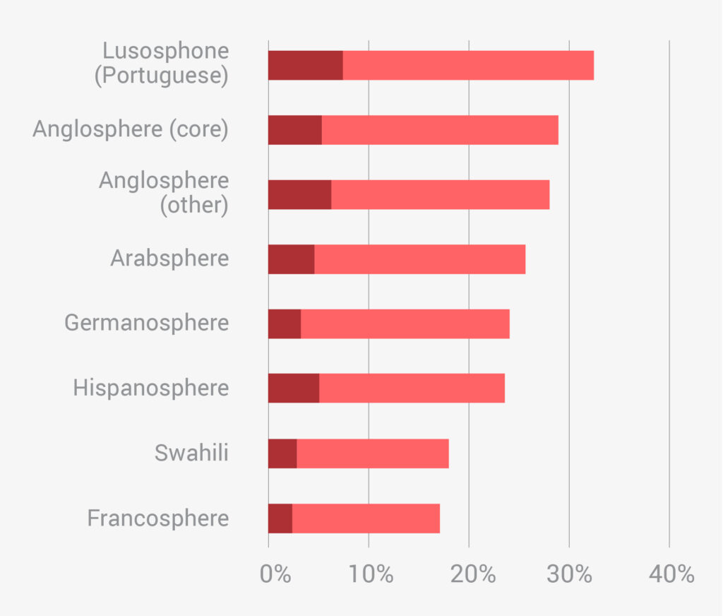 Sapien Labs Neuroscience Human Brain Diversity