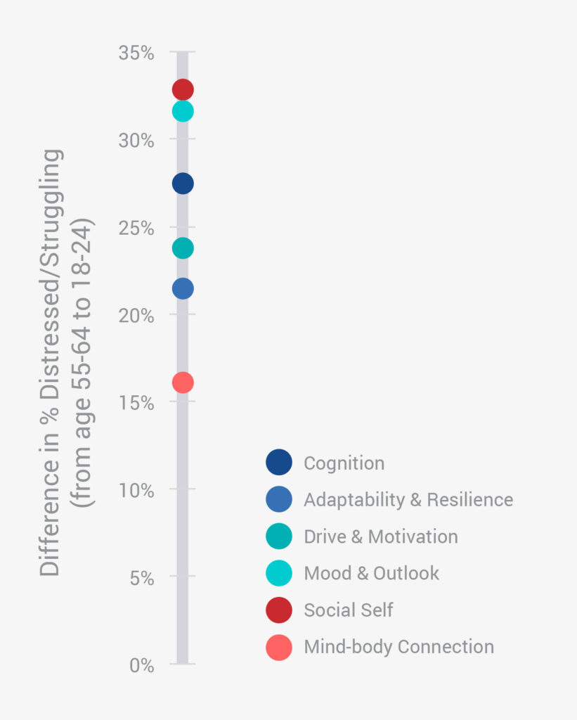 Sapien Labs | Neuroscience | Human Brain Diversity