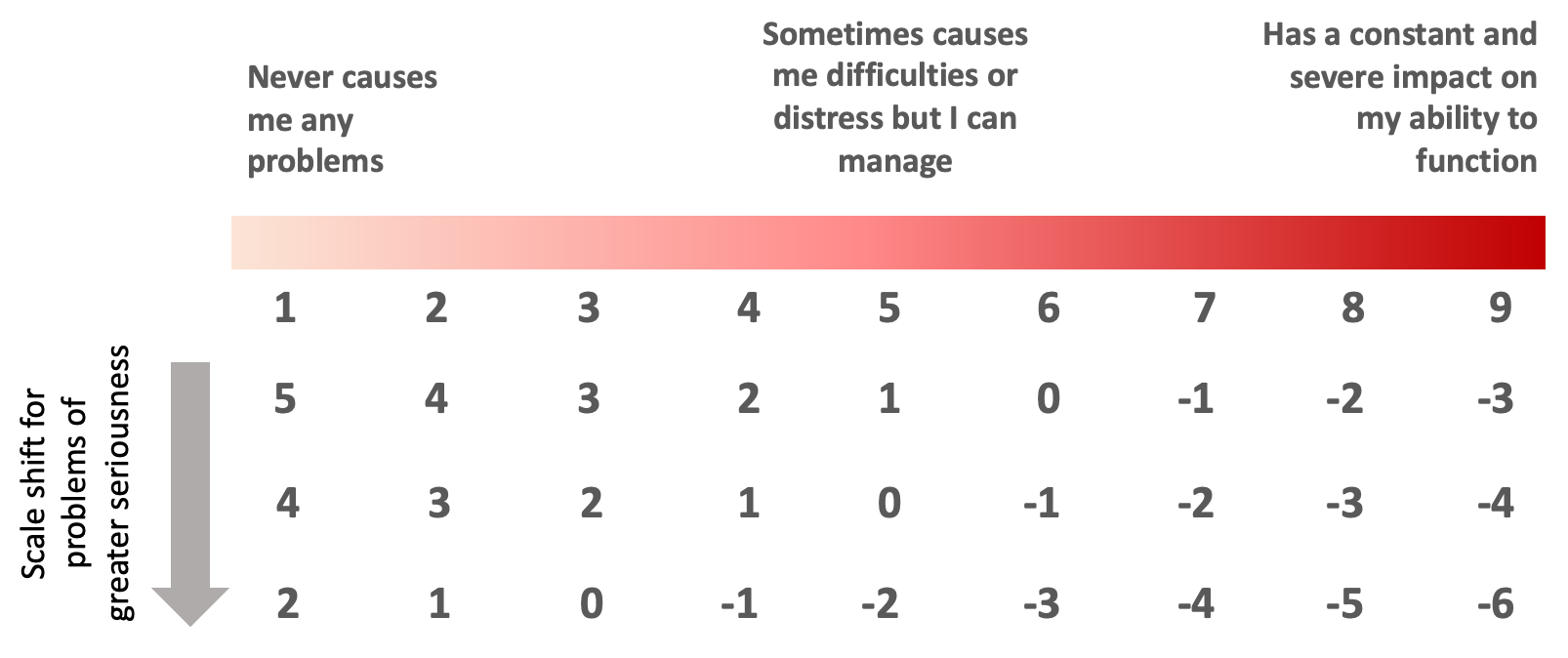 Understanding the Construction of the MHQ Score - Sapien Labs | Shaping ...