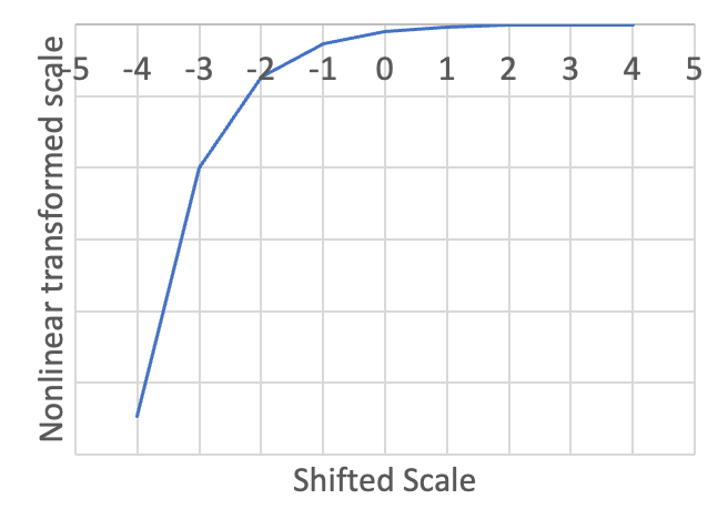 Understanding the Construction of the MHQ Score - Sapien Labs | Shaping ...