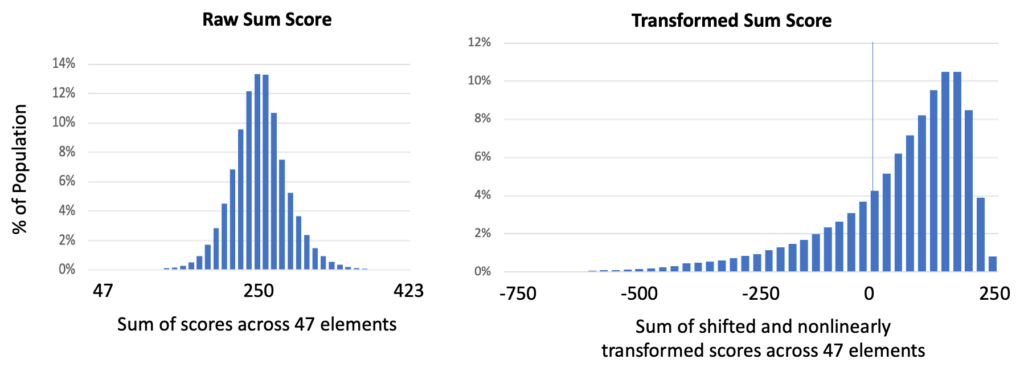 Understanding the Construction of the MHQ Score - Sapien Labs | Shaping ...