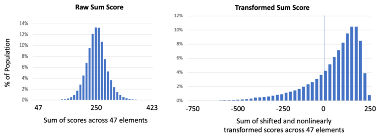 Understanding the Construction of the MHQ Score - Sapien Labs | Shaping ...