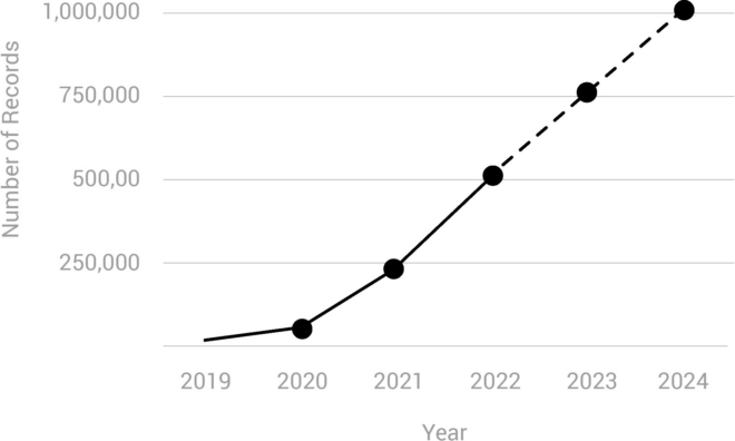 Researcher Hub | Global Mind Project | Sapien Labs