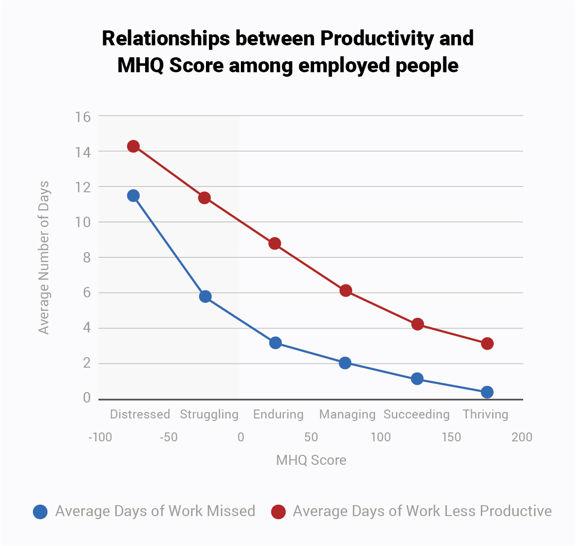 Understanding the Construction of the MHQ Score - Sapien Labs | Shaping ...